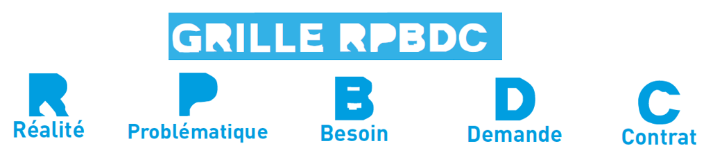 Qu’est-ce que l’intelligence émotionnelle et comment la développer ...